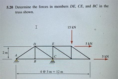 Solved Calculate the forces in all members of the trusses | Chegg.com