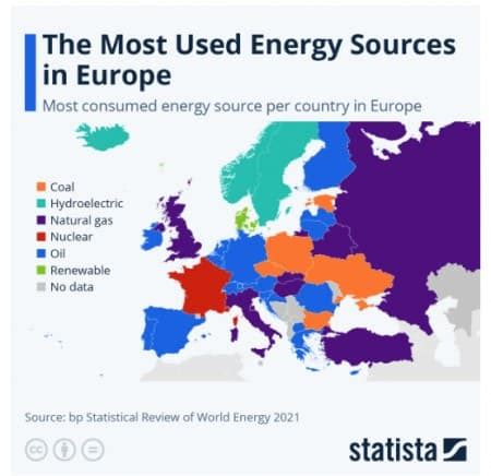 The Most Consumed Energy Sources In Every Country Of Europe