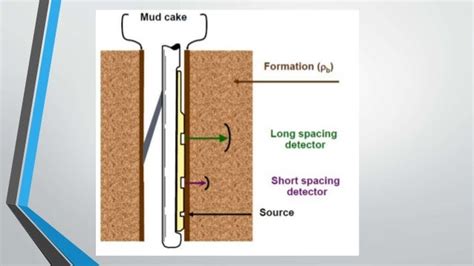 density log and its uses