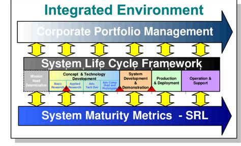 Integrated Environment Download Scientific Diagram
