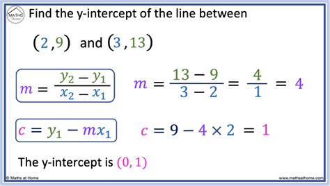 How To Find The Equation Of A Line From Two Points