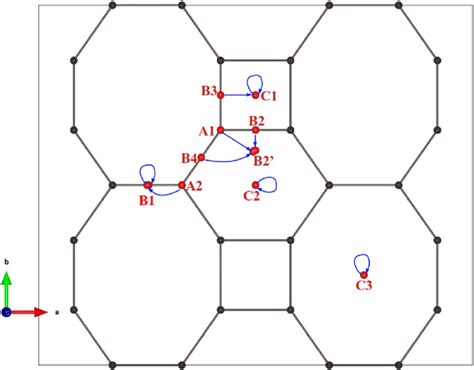 A Schematic Diagram Showing All Possible Chosen Positions For Doping