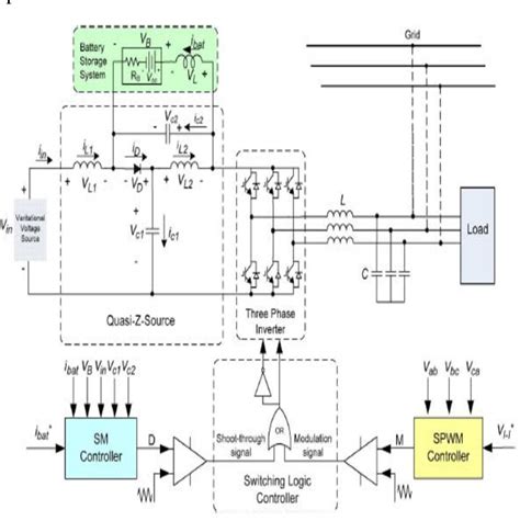 Figure 1 From Design And Development Of Quasi Z Source Inverter With