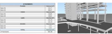 Model Used For Selection And Specification And Constructability
