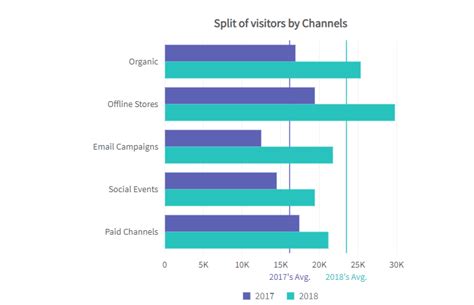 Visualize Your Data With This Bar Graph Example Fusioncharts 2026