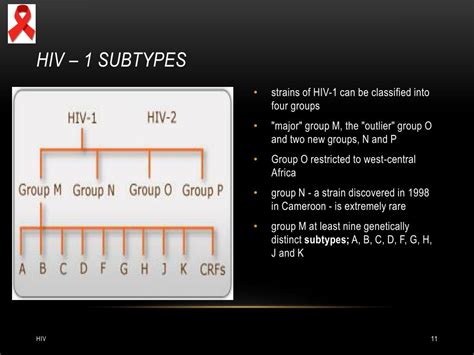 Ppt Retrovirus Powerpoint Presentation Free Download Id2274873