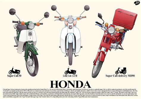 Safebooru Box Commentary Request English Text Honda Little Cub Honda