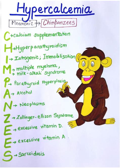 Hypercalcemia Causes Chimpanzees Mnemonic