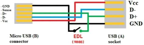 How To Make Qualcomm 9008 Edl Cable For Type C Devices