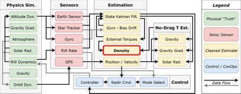 The Overall Logic Flow Of The Simulation The Green Values Represent Download Scientific