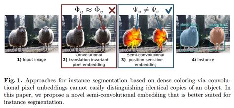 实例分割之semi Convolutional Operators Forinstance Segmentation（翻译）实例分割在线翻译