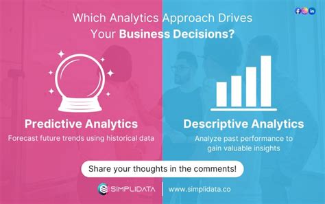 Predictiveanalytics Descriptiveanalytics Datadrivendecisions