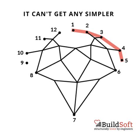 Buildsoft Structuralengineering Structuralanalysis Easytolearn
