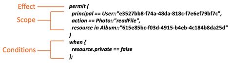 Populate The Policy Scope Cedar Policy Language Reference Guide