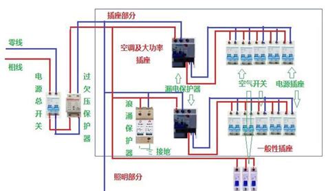 家庭装修时，家庭配电箱怎么配置才合理 配电箱 装修 零线 新浪新闻