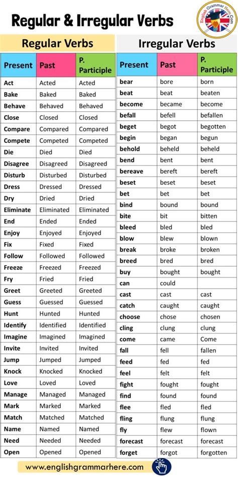 100 Examples Of Regular And Irregular Verbs In English Table Of