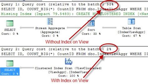 Sql Server Interesting Observation Index On Index View Used In Similar Query Sql Authority