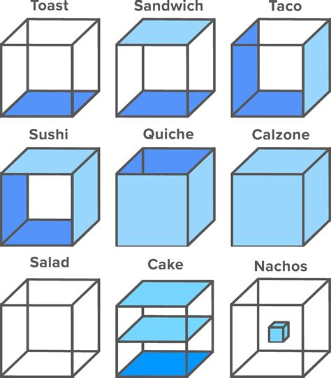 Is The Mobik Cube A Calzone Or A Toast Rnoncredibledefense