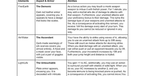 Homebrew Monk Subclass Dndhomebrew Homebrew Monk Subclass Dndhomebrew