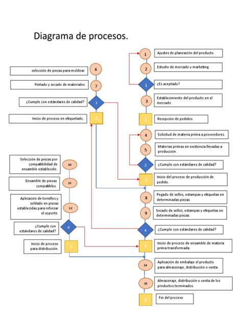 Diagrama De Proceso Pdf Procesos De Negocio