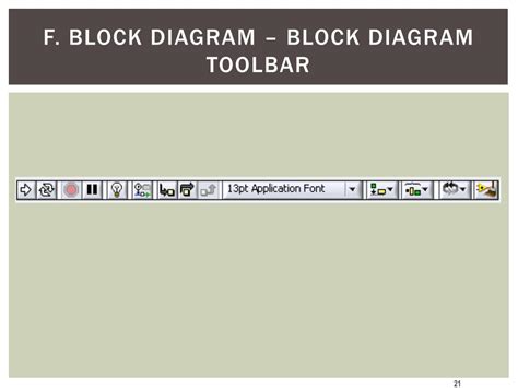 Ppt Lesson 2 Navigating Labview Powerpoint Presentation Free Download Id2673314