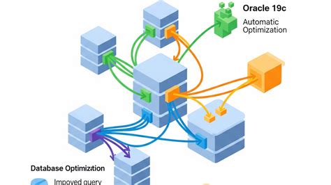 Oracle 19c Automatic Indexing A Hands On Workshop Repost