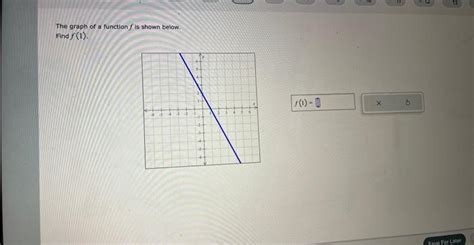 Solved The Graph Of A Function F Is Shown Below Find F Chegg