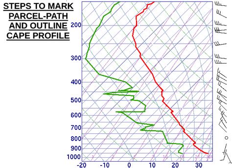 Echo Tops A Meteorology Blog Skew T Log P Diagram The Paper