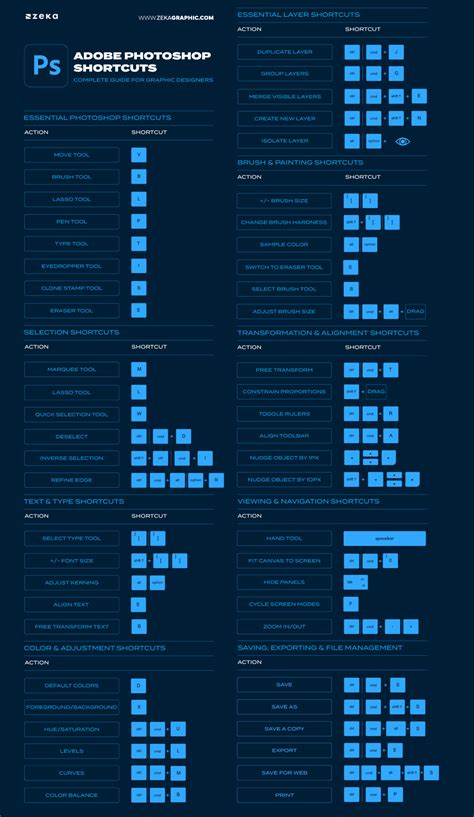 Adobe Photoshop Shortcuts The Complete 2026 Guide For Graphic