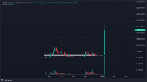 Usasol Chart Image — Tradingview