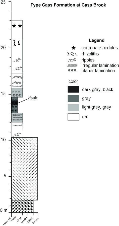 Measured Section Of Cass Formation Type Sections A And B That Crop