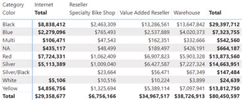 Implementing Asymmetric Crosstab In Power Bi Prologika
