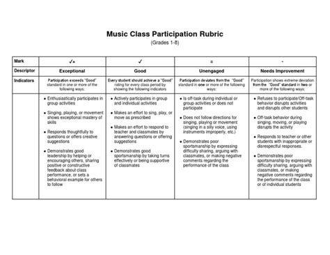 Class Participation Rubric Rubric Academic Singing