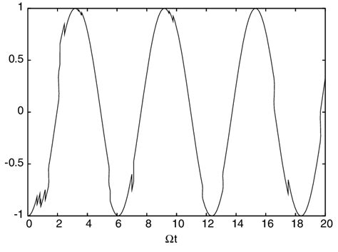 Atomic Inversion As A Function Of Time For Weak Measurements Download Scientific Diagram