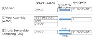 C BlazorWebアプリ開発入門編 Blazorとは Webアプリ開発フレームワークでBlazorを選ぶ理由ASP
