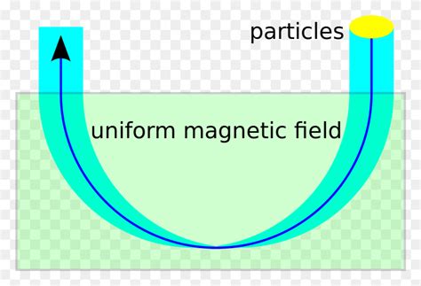 Dipole Radiation Pattern Face Text Stencil Hd Png Download