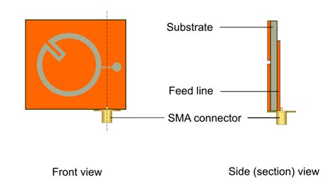 How To Feed A Microstrip Annular Ring Slot Antenna On A Finite Ground Using An Edge Feed