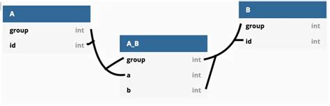 Creating A Postgresql Database On Aws By Brian Bissette Medium
