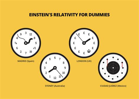 Einsteins Relativity For Dummies — Alphadesigner