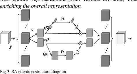 Figure 3 From Acute Lymphoblastic Leukemia Classification Method Based On Attention Residual
