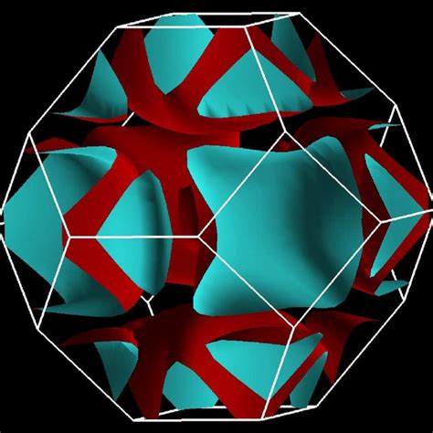 Snas Dftgga Calculated Fermi Surface Download Scientific Diagram
