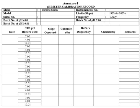 Calibration Of Ph Meter Make Thermo Orion Pharmaguidehub