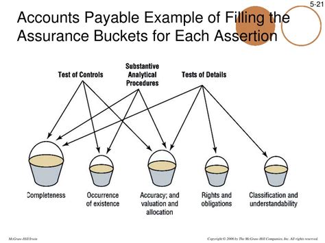 Ppt Metodologi Audit Powerpoint Presentation Free Download Id4558428