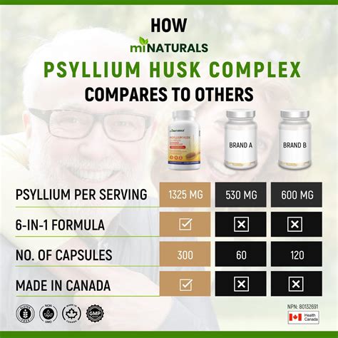 Minaturals Psyllium Husk Capsules 300 Ct 1325 Mg Psyllium Per