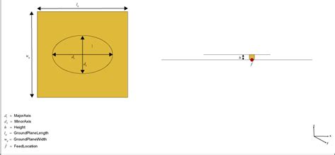 Patchmicrostripelliptical Create Regular Or Ai Based Elliptical Microstrip Patch Antenna Matlab