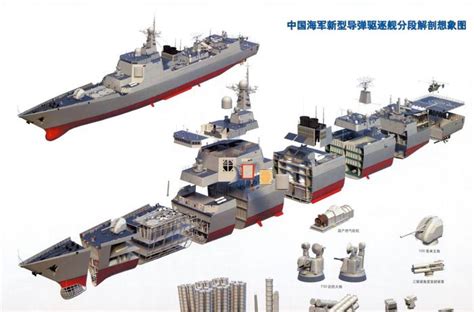 中国海军主力装备结构图，从势单力薄的现代级，到今天的万吨大驱反舰导弹新浪新闻