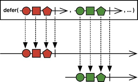 Rxswift使用教程大全 韩俊强的博客 Csdn博客