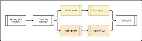 How To Execute Parallel Workflows Without Custom Steps Or Powershell — Experian Data Quality