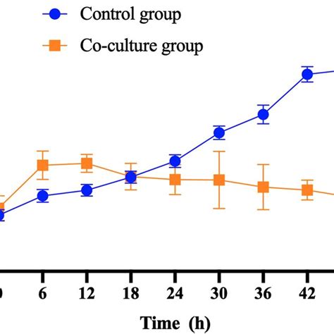 The Abundance Of Two Microbial Biomarkers Lactobacilli Crispatus And