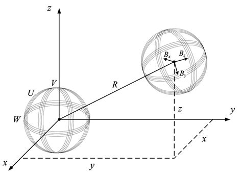 Underwater Positioning Model Based On 3d Omnidirectional Magnetic